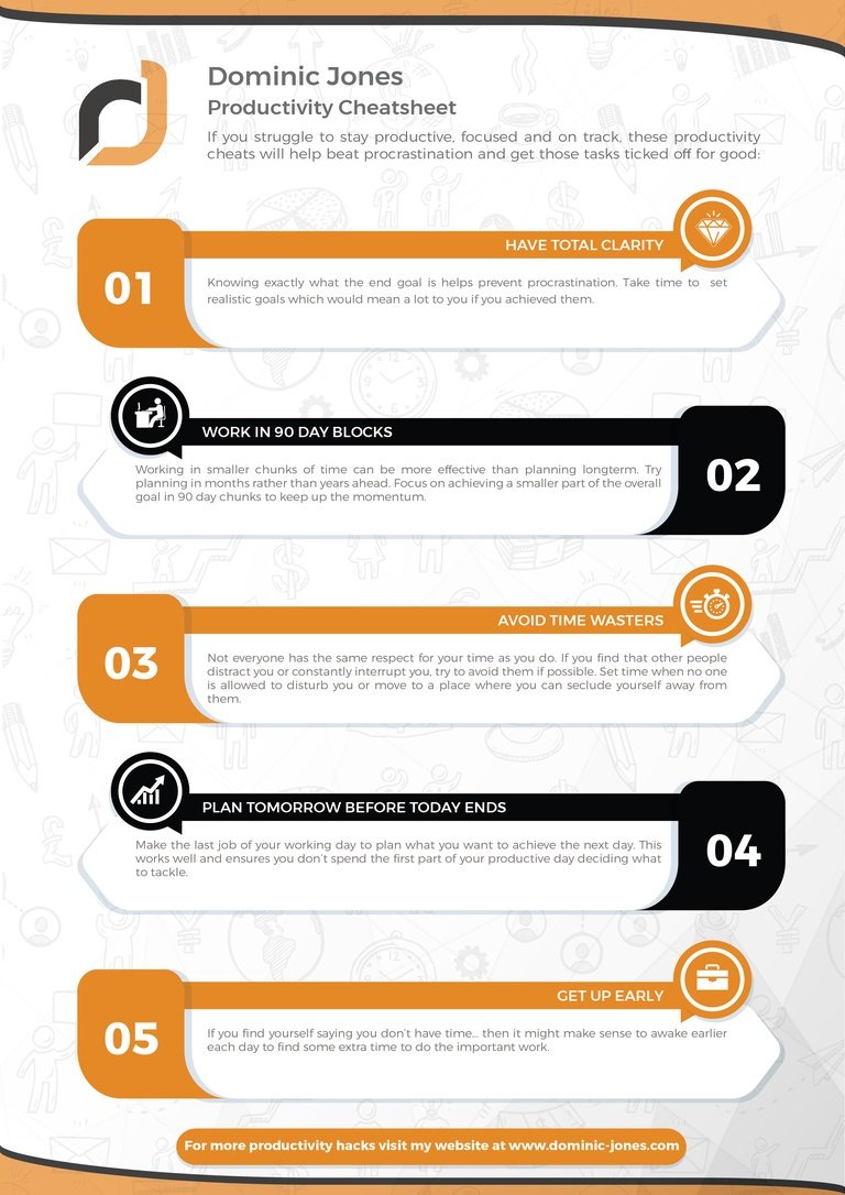 The Productivity Cheatsheet Dominic Jones